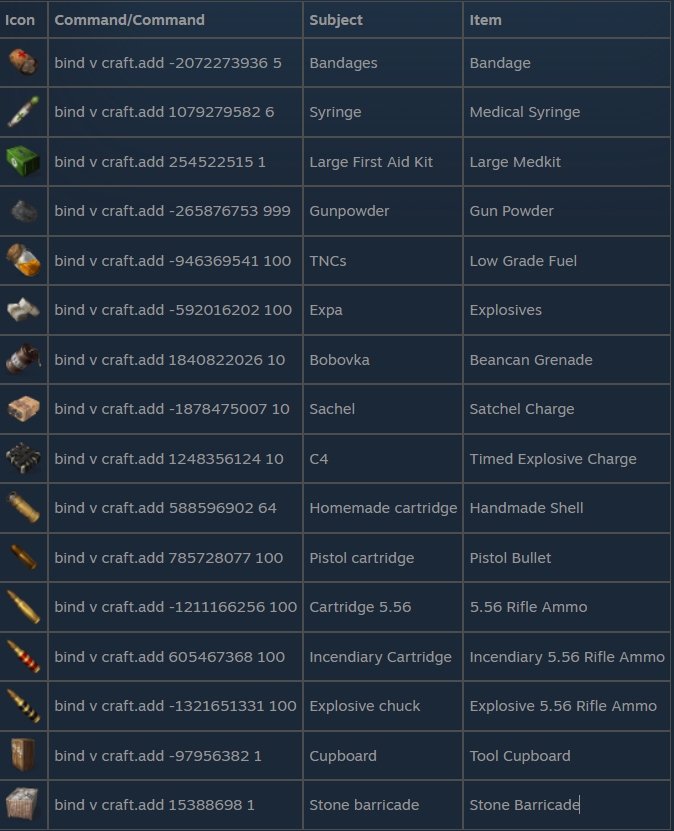 Top 10 Bindeos de Rust 2024 - BRUTAL GAMING